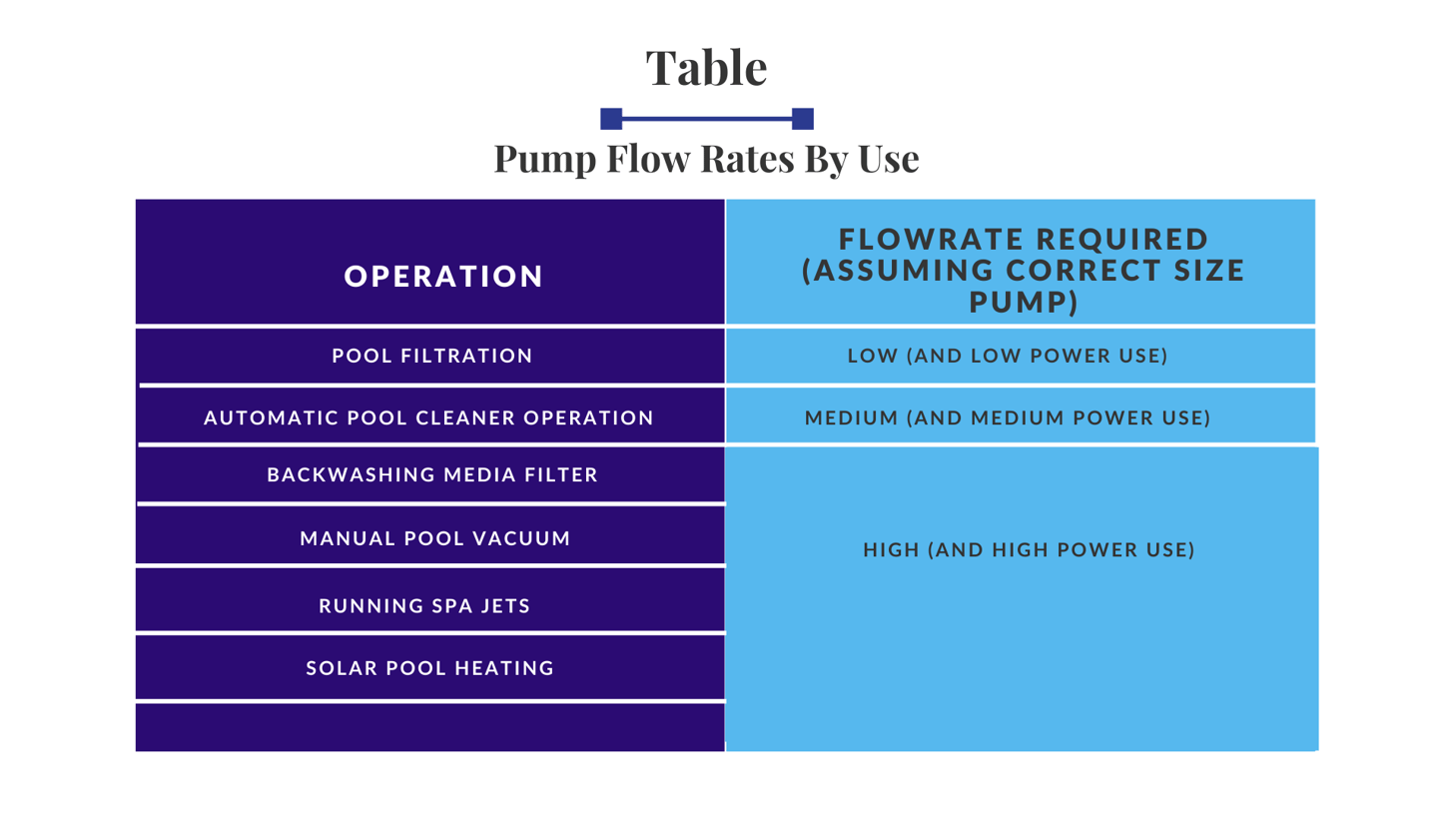 What Is The Best Pump For My Pool? Single, Two or Variable Speed?