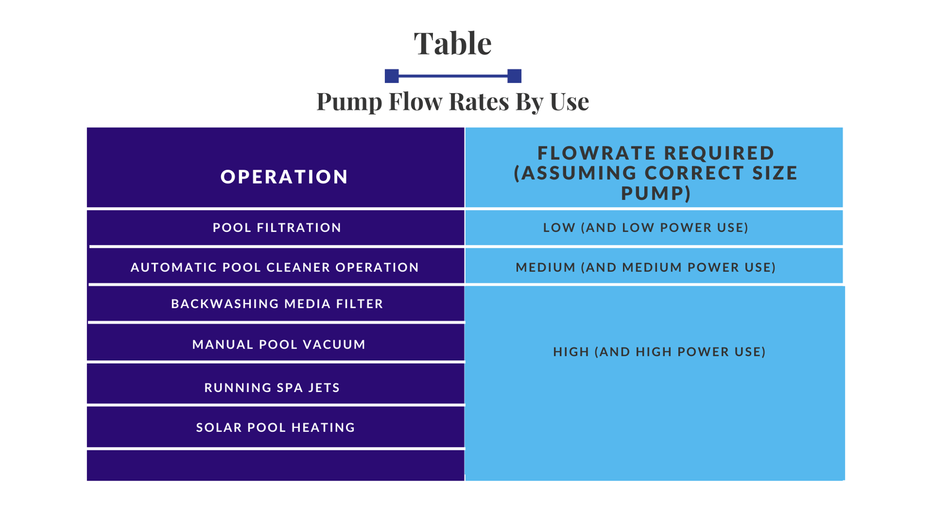 What Is The Best Pump For My Pool? Single, Two or Variable Speed?
