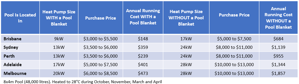 How Much Does it Cost to Heat a Pool?